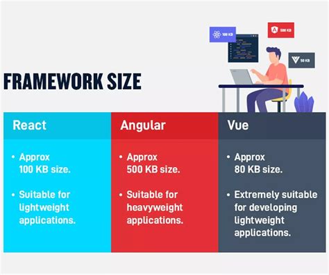 React Vs Angular Vs Vue Infographic Ppt