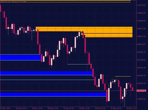 Fair Value Gap Indicators With Strategies For Mt4 And Mt5 ⋆ New Mt4 Indicators Mq4 Or Ex4 ⋆