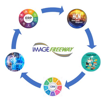 Data Extraction Imagefreeway