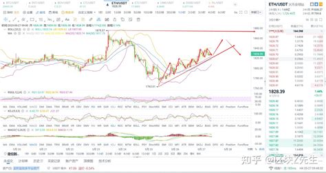 ETH5浪上涨是否一飞冲天 知乎