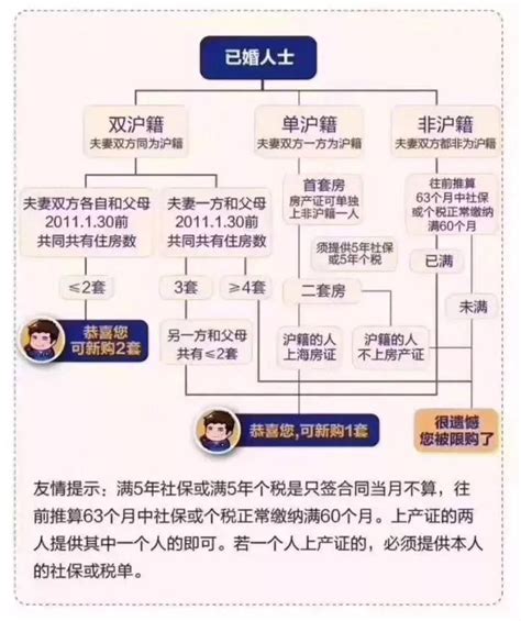 博士上海购房政策 20182018上海在读博士可以买房 随意云
