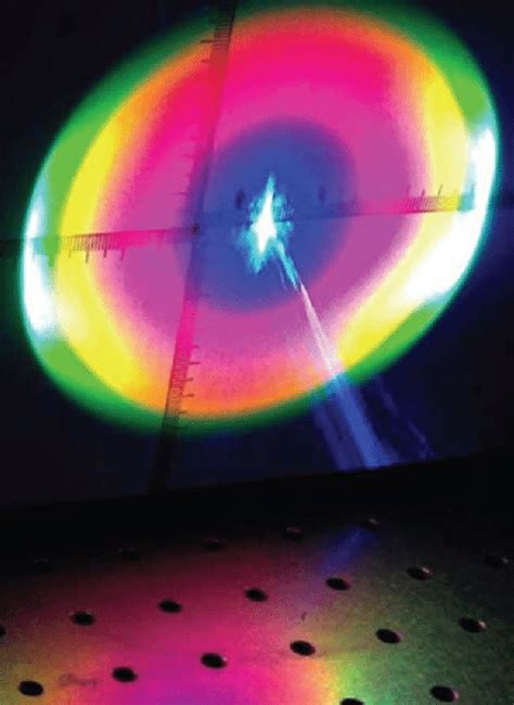 7 It Is Incorrect To Think Of Non Classical Light As Always Faint
