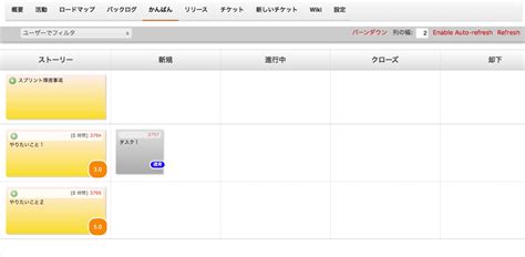 Redmine Redmine BackLogs でアジャイル開発 SCRUM CodeLab