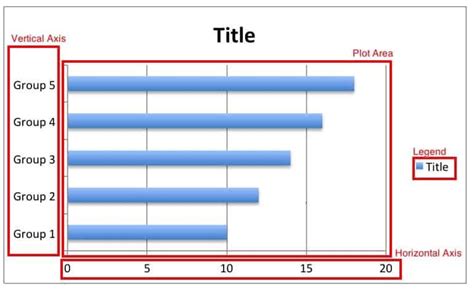 How To Make A Bar Chart In Excel Smartsheet