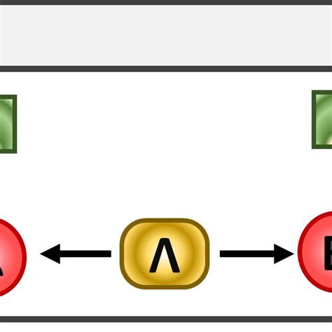 Directed Acyclic Graphs Representing Causal Models In This Figure We