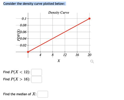 Solved Consider The Density Curve Plotted Below Density Chegg Com
