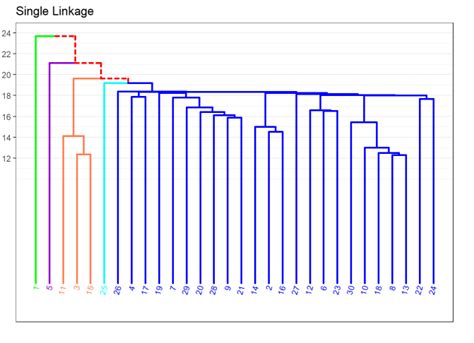 Github Lkpelayouribeclustering And Classification Analysis High