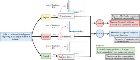 Figure 1 From Investigating Multi Pivot Ensembling With Massively