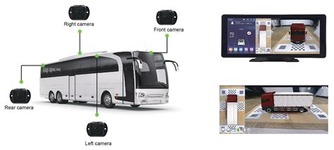 Bus Telematics Monitoring Solution