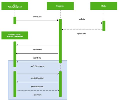 Android MVP 무작정 따라하기 Adapter OnClick 정의하기 동영상