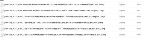 [bug] · issue 6292 · chia network chia blockchain · github