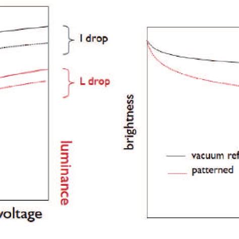 Pixel Circuits And Corresponding Layouts For Left 8t1c Middle