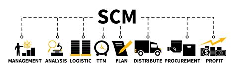 Scm Vector Illustration Banner For Supply Chain Management With Icon 9572509 Vector Art At Vecteezy