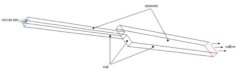 Canal For Simulation Zhou 1995 Download Scientific Diagram