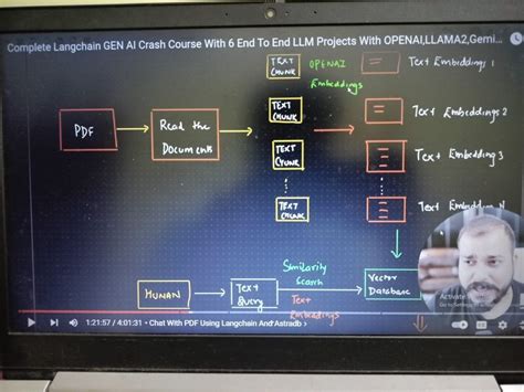soumesh nayak on linkedin deeplearning llms openai huggingface continuouslearning