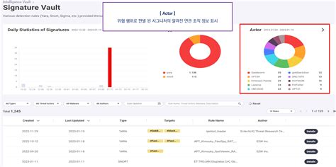 디지털 포렌식 아티팩트 And 증거 분석 기법 공유 인섹시큐리티