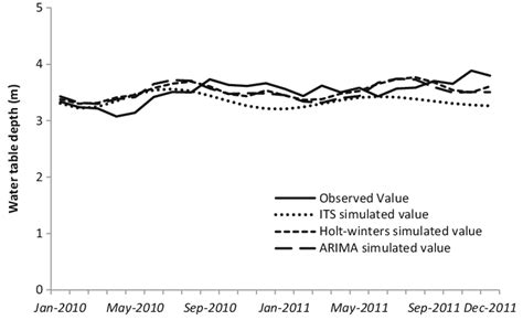 Comparison Of Validation Results For Different Models Download Scientific Diagram