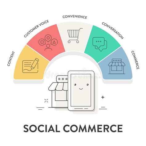 Social Commerce Marketing Strategy Chart Diagram Infographic Presentation Vector Has Content
