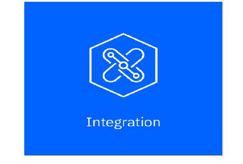 IBM Cloud Pak For Integration InfoSystems Intl