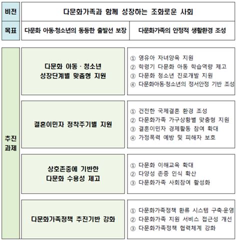 인쇄하기