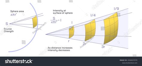 175 Inversion Time Stock Vectors And Vector Art Shutterstock