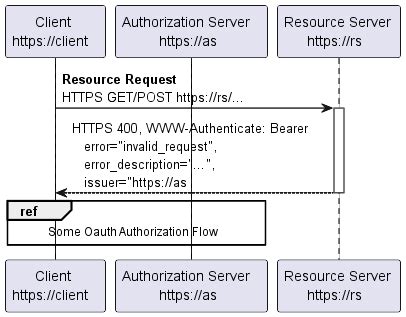 OAuth 2 X And OpenID Connect Sequence Diagrams Dev Posts