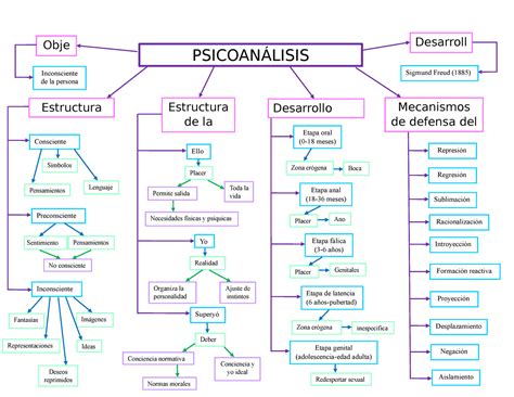 Mapa Conceptual De La Corriente Psicologica Psicoanalisis Porn Sex
