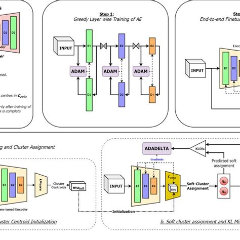 Detailed Operational Breakdown Of The Proposed Method Download