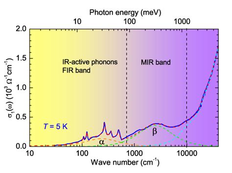 超导物理和材料研究中心