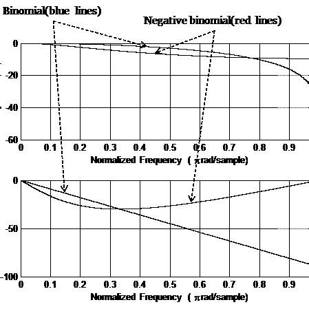 Basic Circuit For Negative Binomial Filter Download Scientific Diagram