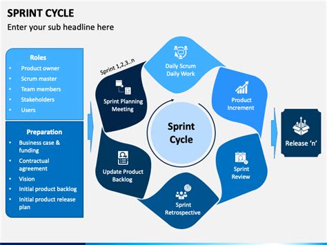 Sprint Cycle PowerPoint And Google Slides Template PPT Slides