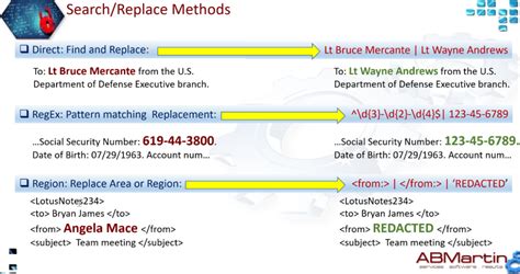 Overview Optim Solutions