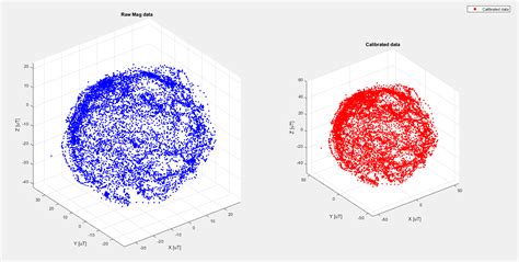 Tilt Compensation Using Accelerometer And Magnetometer For Ecompass