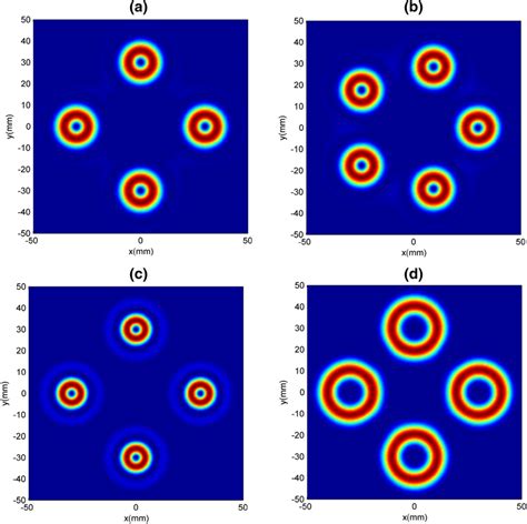 The Contour Graphs Of A Radial Phase Locked Pcelg Beam Array At The