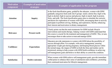 Frontiers Developing A Comprehensive Structured Program For Managing
