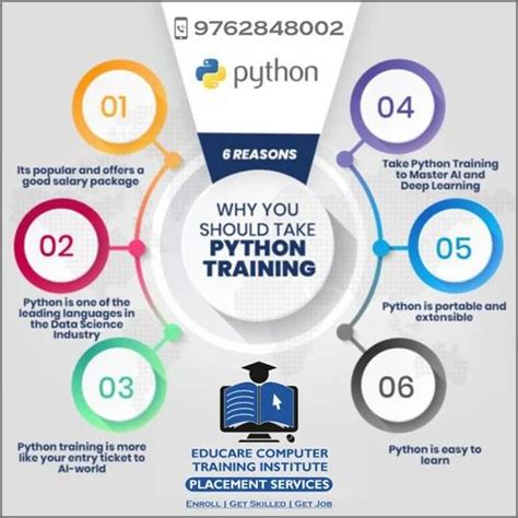 Python Course At Sinhgad Road At ₹ 15000month In Pune Id 2854698071255