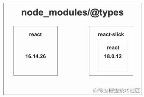 一文帮你解决版本依赖冲突 知乎