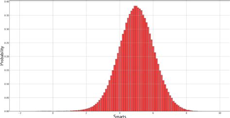 figure 1 from an exponential timestepping algorithm for diffusion with