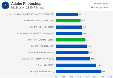 Testing Intel Whiskey Lake Cpus Core I U Review Techspot