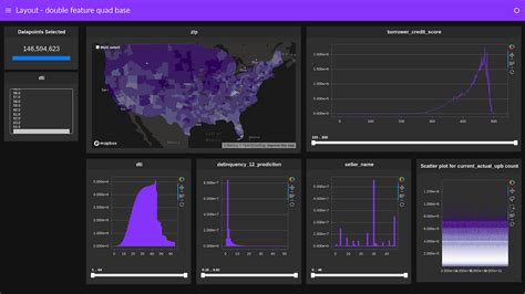 Python Dashboard Template