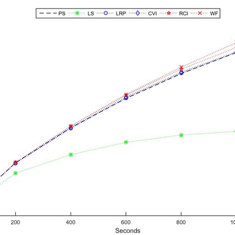 Signal Metric For Instances Of The P Median Problem Download Scientific Diagram
