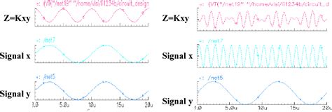 Figure 1 From Low Power Cmos Analog Multipliers Semantic Scholar