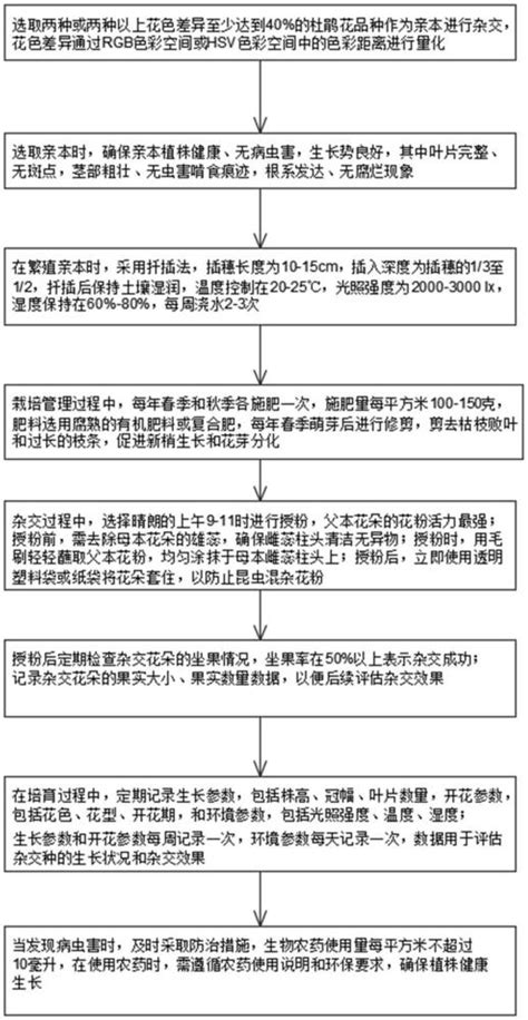 一种杜鹃花杂交种的培育方法与流程