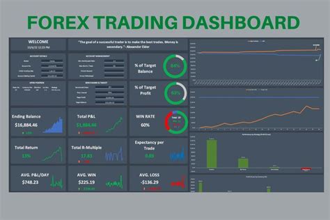 Forex Trading Journal Trading Dashboard Excel Spreadsheet Etsy In 2023 Interactive Charts