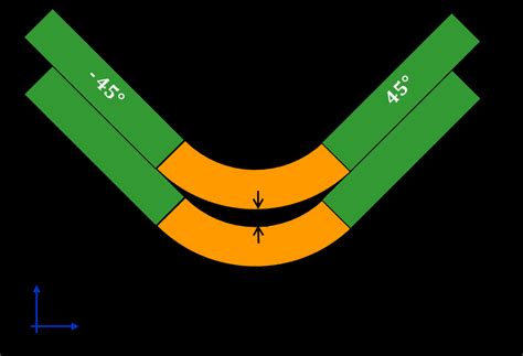 8 Gap Introduction Due To The Choice Of Shifted Tow Paths Download