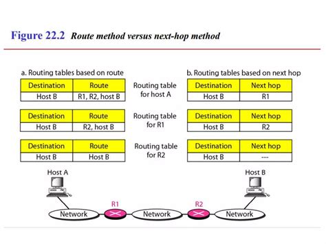 Sybsc It Computer Networks Unit Iv Network Layer Delivery Forwarding Routing Ppt