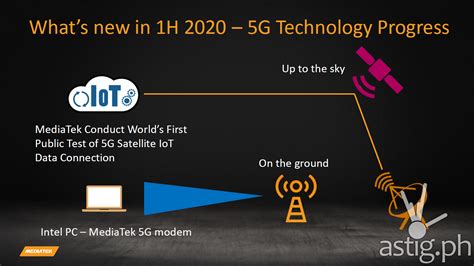 5g Satellite Networks Are Coming To The Philippines But Are We Ready Astig Philippine News