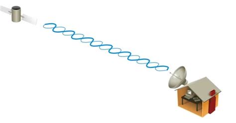 Wireless Classification Types Wireless Classification Types