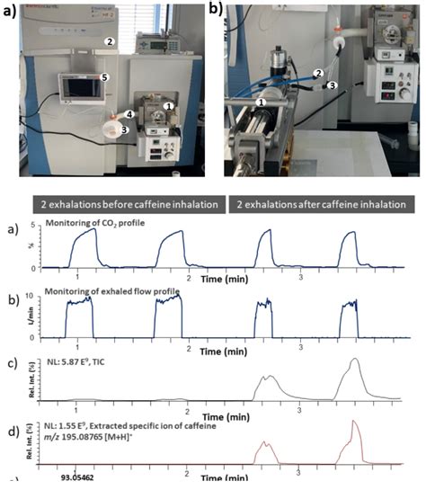 Real Time Chemical Characterization Of Aerosols By Secondary Electrospray Ionization Coupled