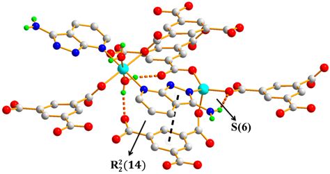 Three New Supramolecular Coordination Polymers Based On 1h Pyrazolo 34 B Pyridin 3 Amine And 1